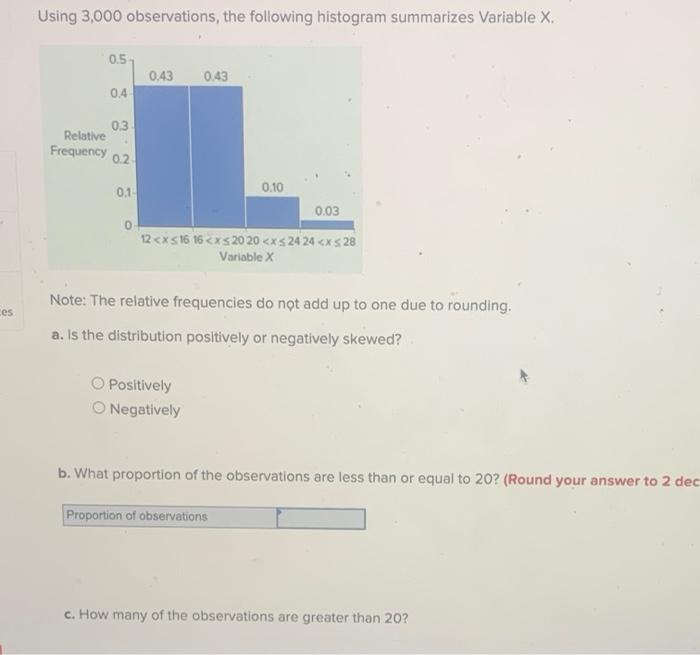 Solved Using 3,000 observations, the following histogram | Chegg.com