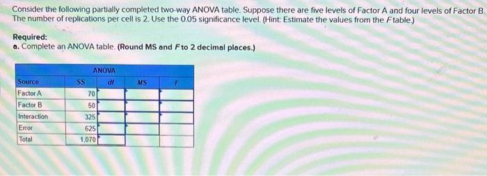 Solved Consider the following partially completed two-way | Chegg.com