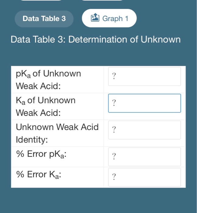 Solved Data Table 2: Titration Curve Values pH Value Trial 1 | Chegg.com