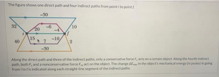Solved The figure shows one direct path and four indirect | Chegg.com