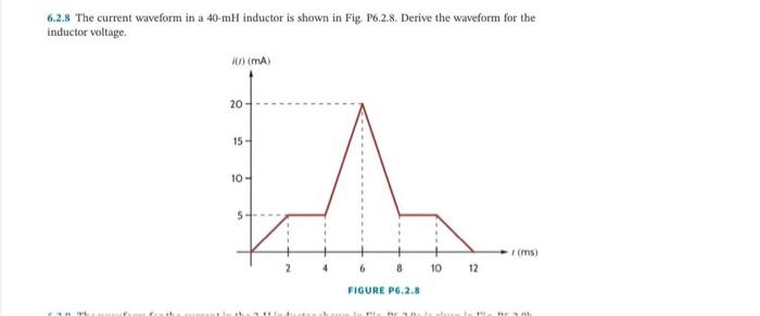 Solved 6 2 8 The Current Waveform In A 40−mh Inductor Is