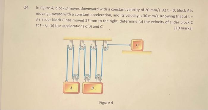 Solved Q4. In figure 4, block B moves downward with a | Chegg.com