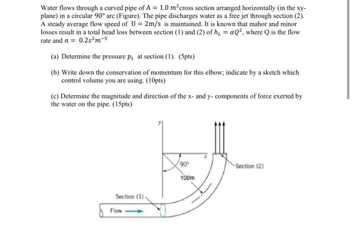 Water flows through a curved pipe of A=1.0 m2 cross | Chegg.com