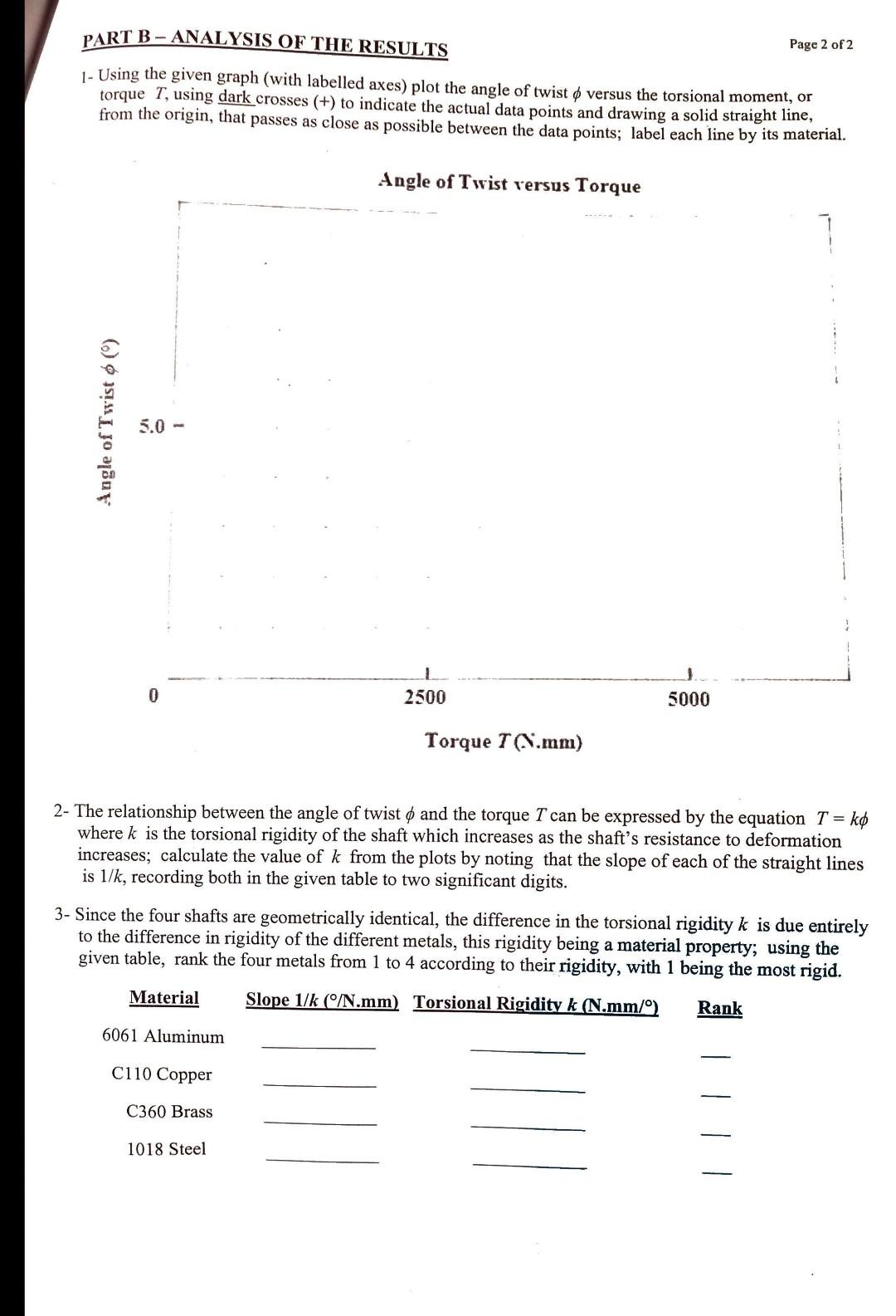 [Solved]: HELP PLS 1- Using the given graph (with