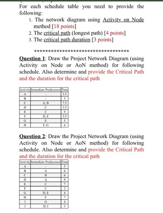 Solved For each schedule table you need to provide the | Chegg.com