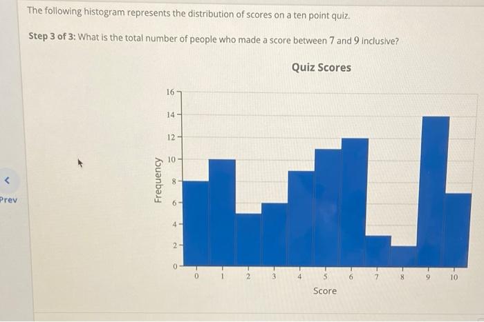 Solved The following histogram represents the distribution | Chegg.com