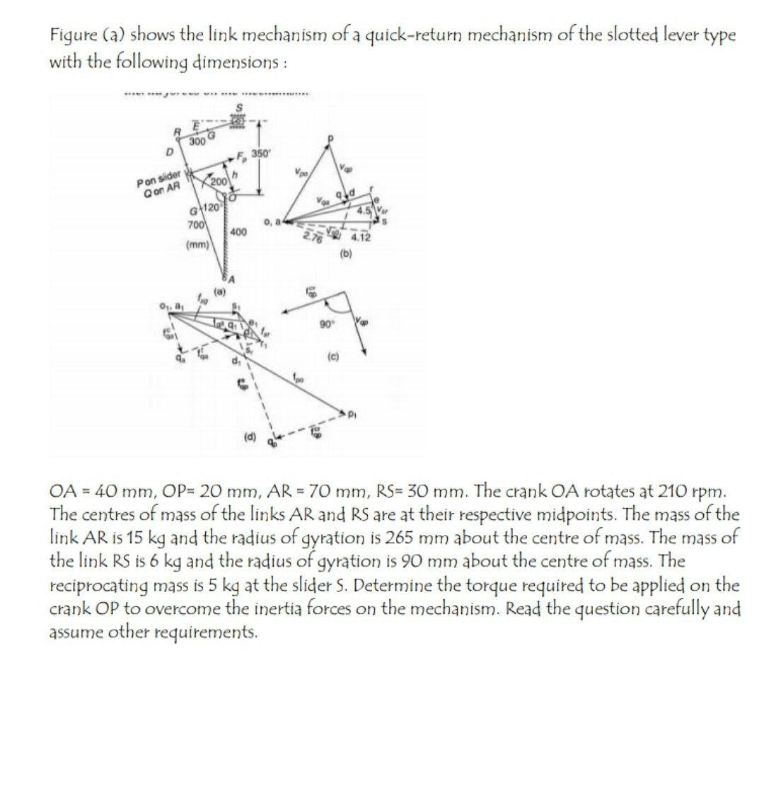 Solved Figure (a) shows the link mechanism of a quick-return | Chegg.com