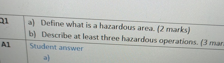 Solved a) ﻿Define what is a hazardous area. (2 ﻿marks)b) | Chegg.com