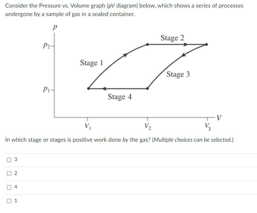 Solved Consider the Pressure vs. Volume graph (pV diagram) | Chegg.com