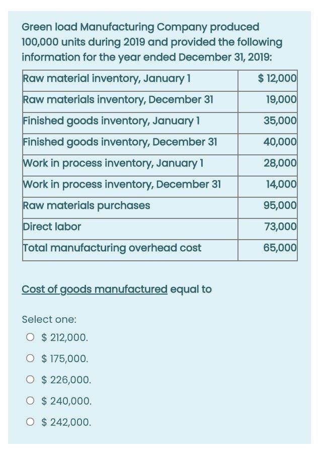 Solved Green load Manufacturing Company produced 100,000 | Chegg.com