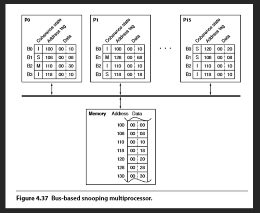 Solved 1 consider The Switched Network Snooping Protocol