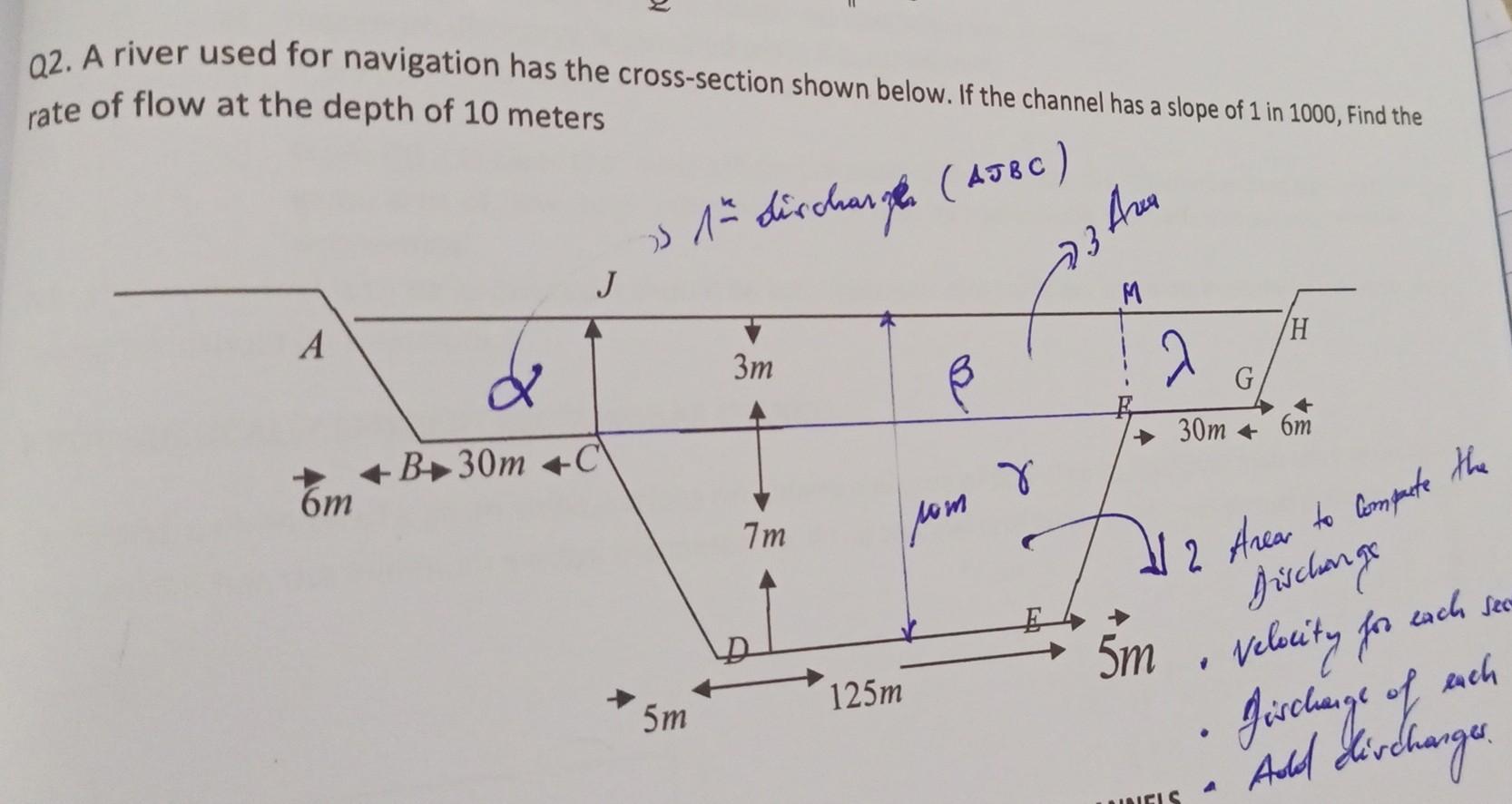 Q2. A river used for navigation has the cross-section | Chegg.com