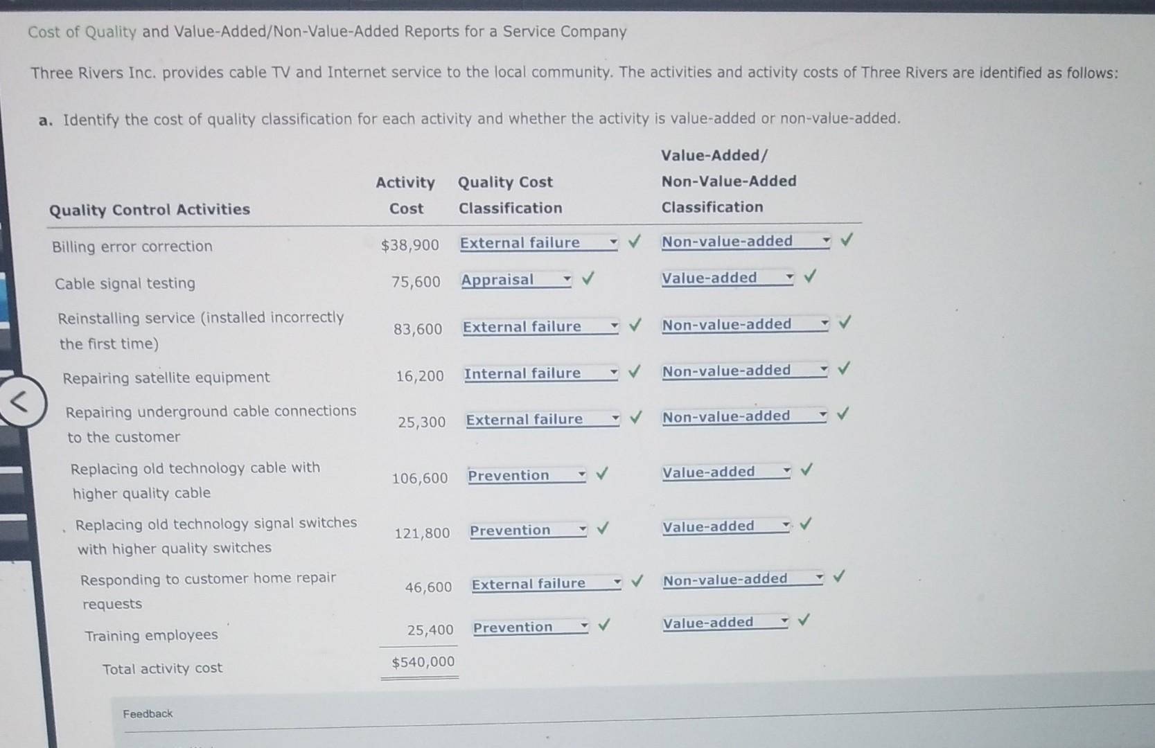 Solved Cost of Quality and Value-Added/Non-Value-Added | Chegg.com