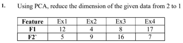 Solved Using PCA, reduce the dimension of the given data | Chegg.com