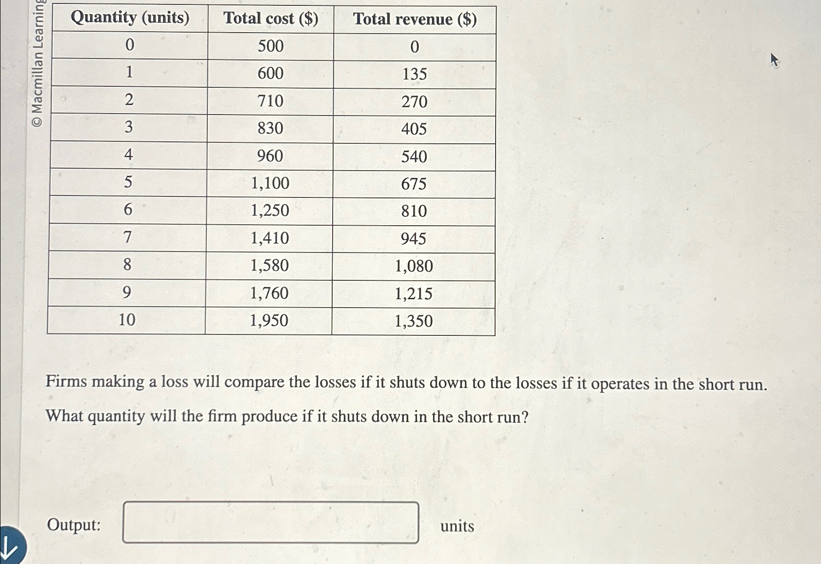 Solved \table[[Quantity (units),Total cost ($),Total revenue | Chegg.com