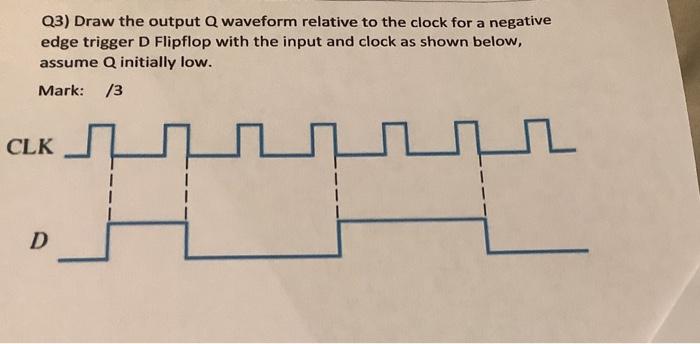 Solved Q3) Draw the output Q waveform relative to the clock | Chegg.com