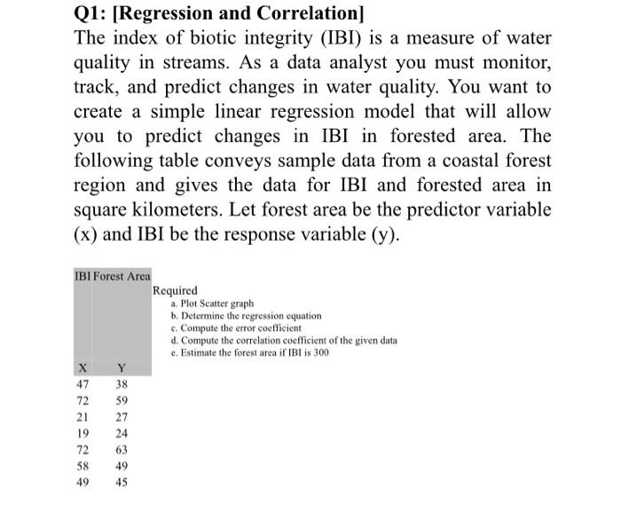 Solved Q1: [Regression and Correlation] The index of biotic | Chegg.com
