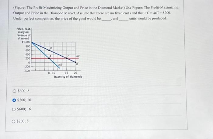Solved (Figure: The Profit-Maximizing Output and Price in | Chegg.com