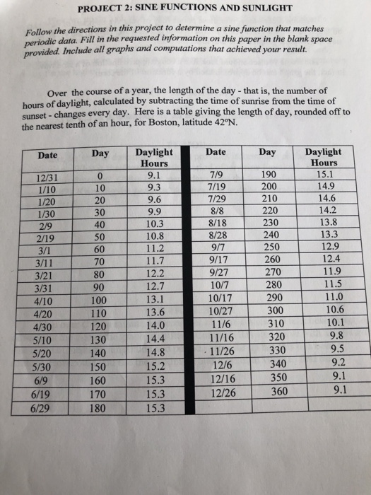 PROJECT 2: SINE FUNCTIONS AND SUNLIGHT Fallow the | Chegg.com