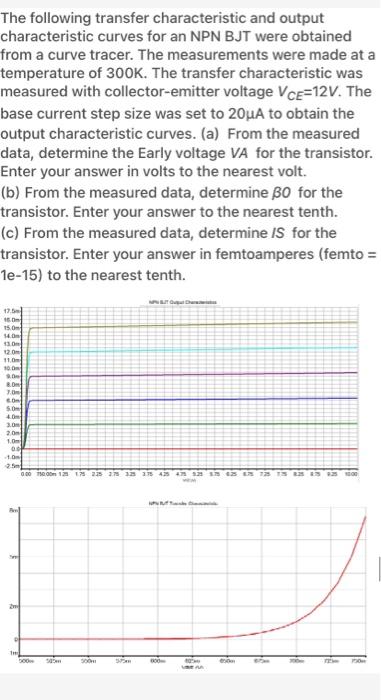 Solved The following transfer characteristic and output | Chegg.com