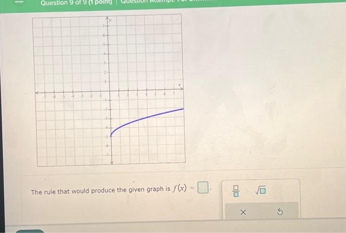 Solved Use transformations on the basic function listed | Chegg.com