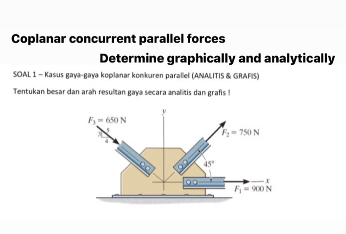 Solved Coplanar concurrent parallel forces Determine | Chegg.com