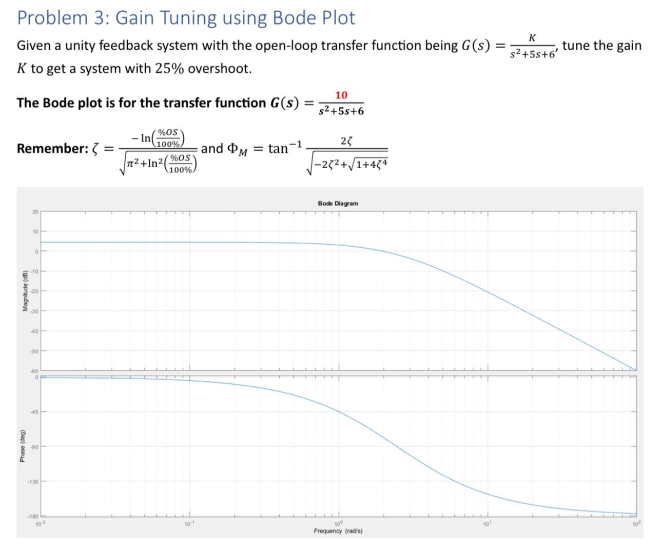 Solved Problem 3: Gain Tuning using Bode PlotGiven a unity | Chegg.com