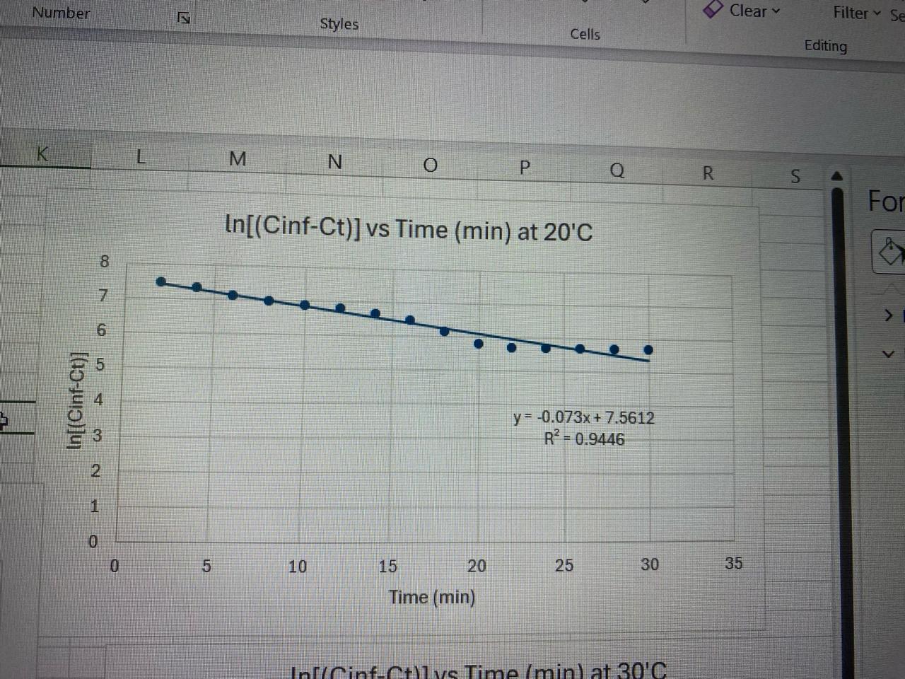 Using the equation of the line, how to find the rate | Chegg.com
