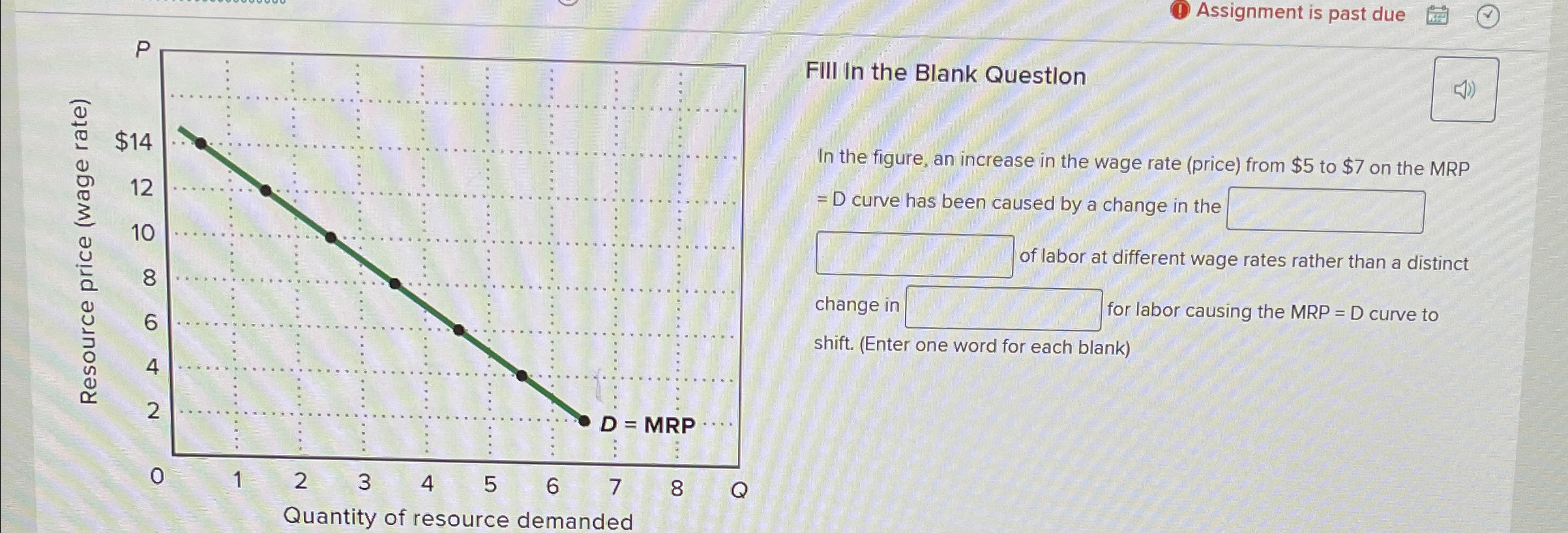 Solved (1) ﻿Assignment is past dueFIII In the Blank | Chegg.com