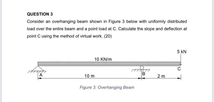 Solved QUESTION 3 Consider an overhanging beam shown in | Chegg.com