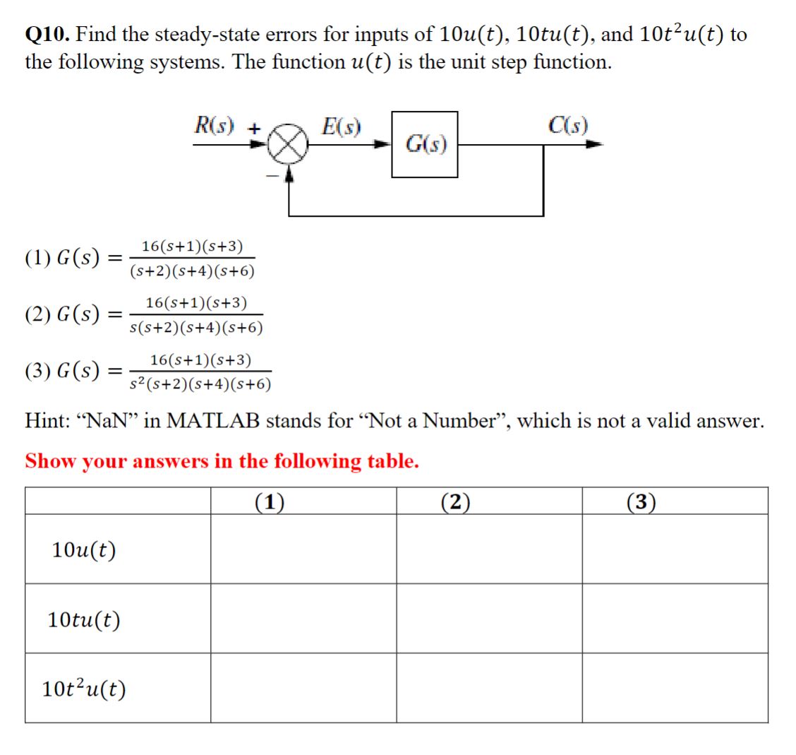 Solved Q10. ﻿Find the steady-state errors for inputs of | Chegg.com