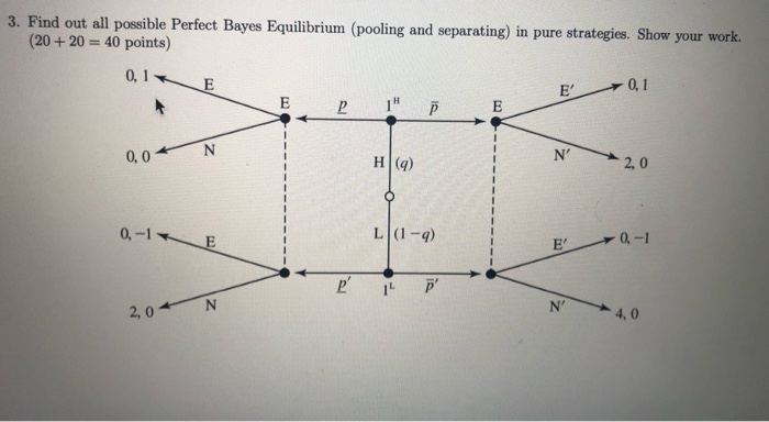 3. Find out all possible Perfect Bayes Equilibrium | Chegg.com