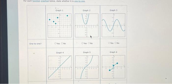 Solved For each function graphed below, state whether it is | Chegg.com