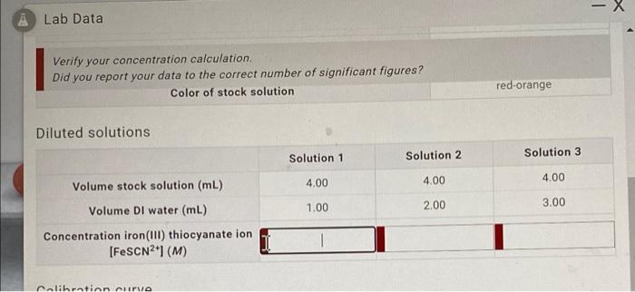 Lab Data Verify your concentration calculation Did | Chegg.com