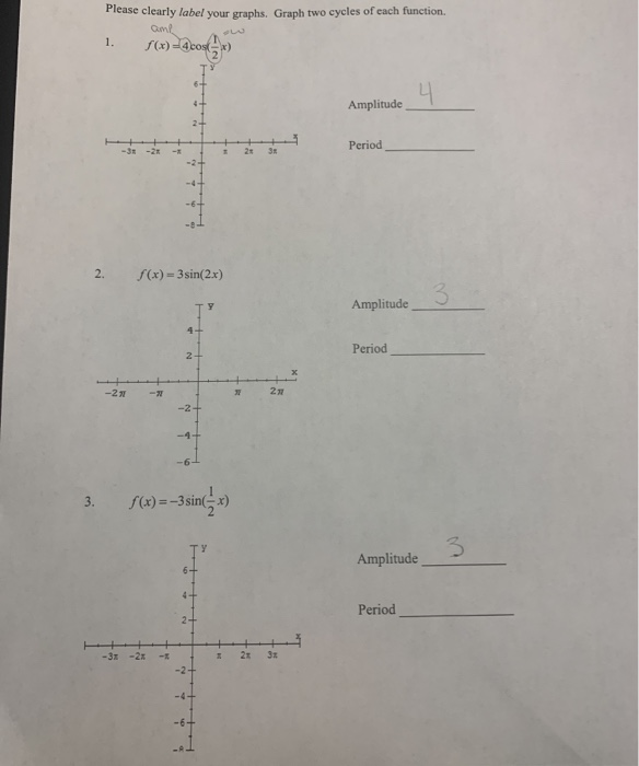 Solved Please clearly label your graphs. Graph two cycles of | Chegg.com