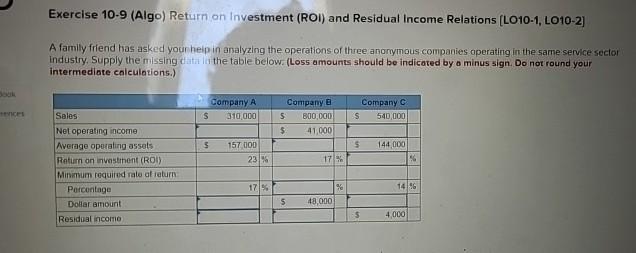 Solved Exercise 10-9 (Algo) ﻿Return on Investment (ROI) ﻿and | Chegg.com