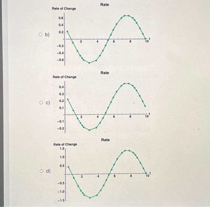 Solved Below is a plot of the biomass of a fungus. Find a | Chegg.com
