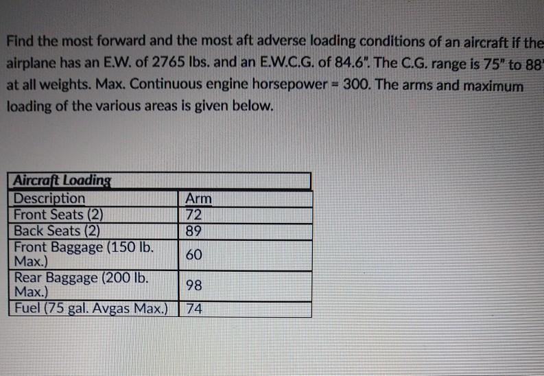Find the most forward and the most aft adverse | Chegg.com