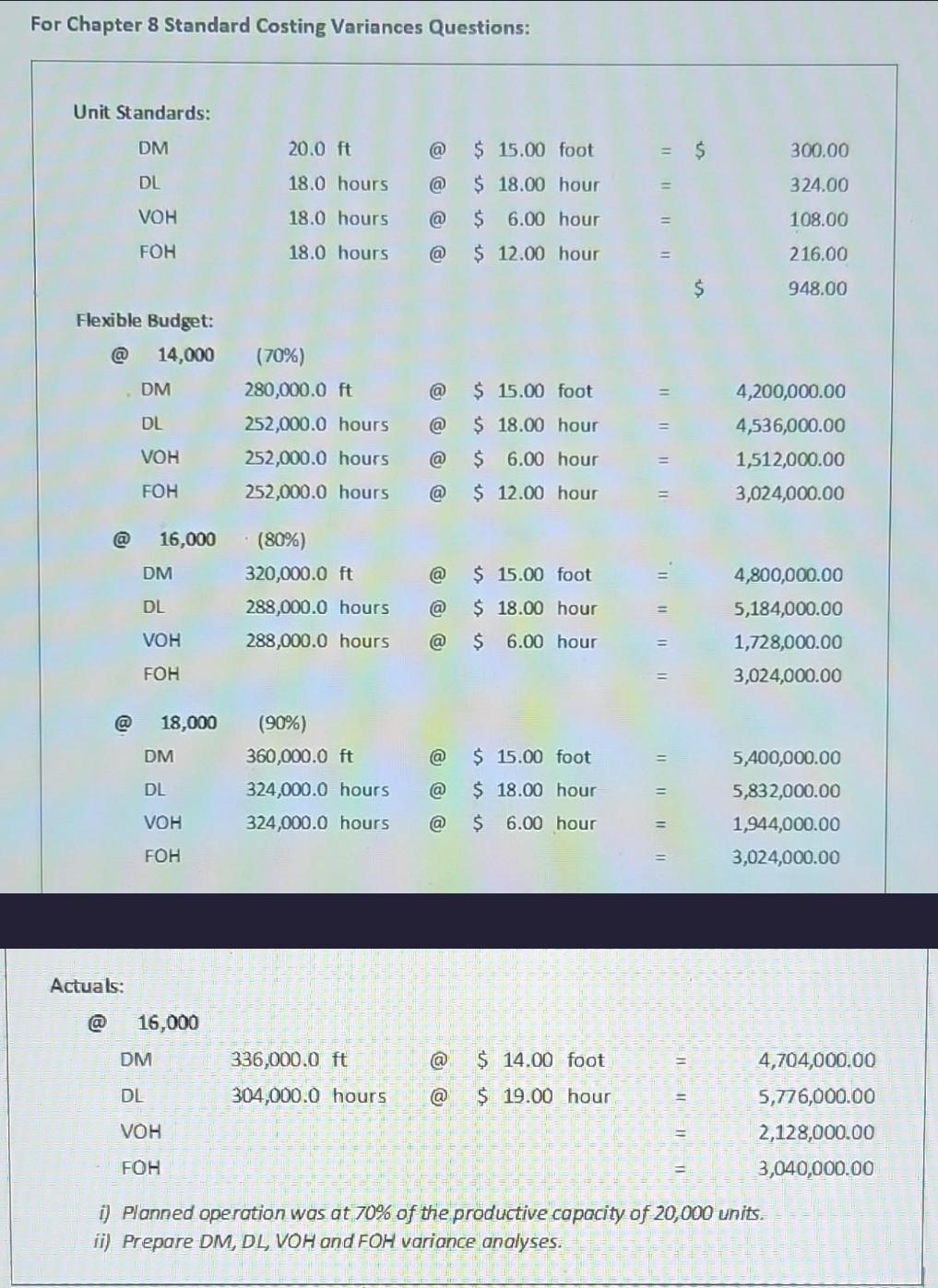 Solved For Chapter 8 Standard Costing Variances Questions: | Chegg.com