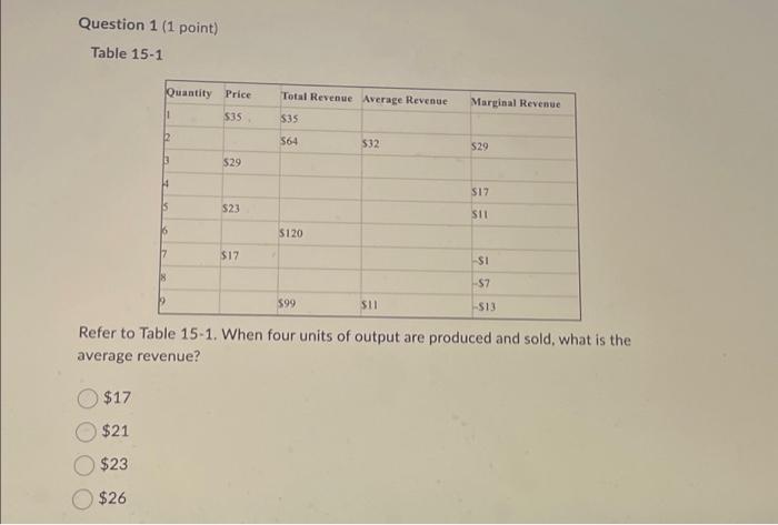 Solved Question 1 (1 point) Table 15-1 $17 $21 $23 $26 | Chegg.com
