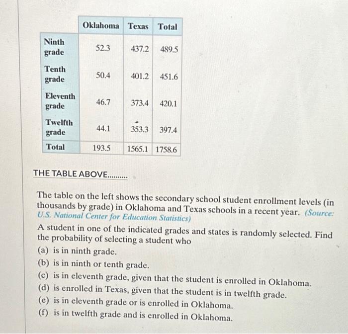 Solved The table on the left shows the secondary school | Chegg.com