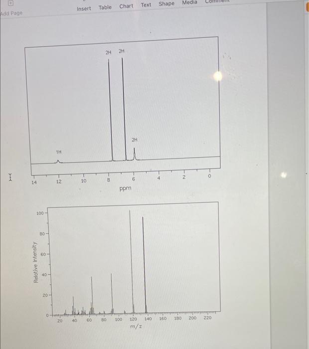 Solved 10) Deduce the structure of the unknown compound | Chegg.com