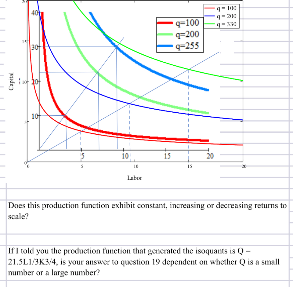 Solved Does this production function exhibit constant, | Chegg.com