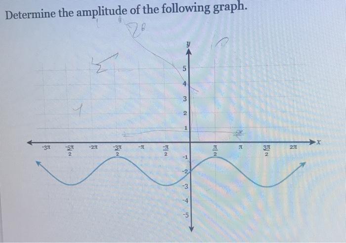 Solved Determine the equation of the midline of the | Chegg.com