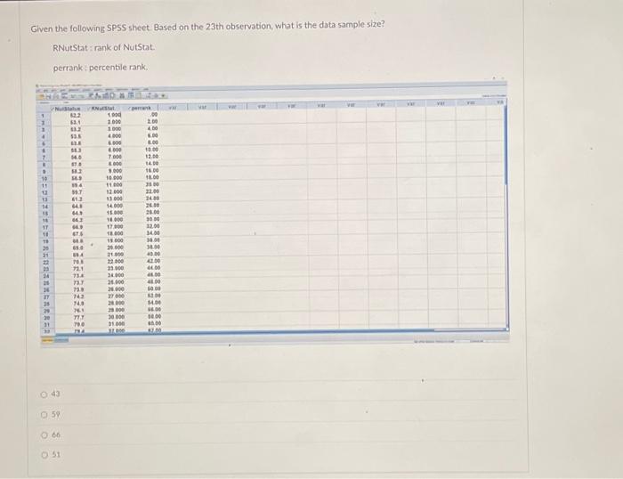 Solved Given the following SPSS computations for central | Chegg.com