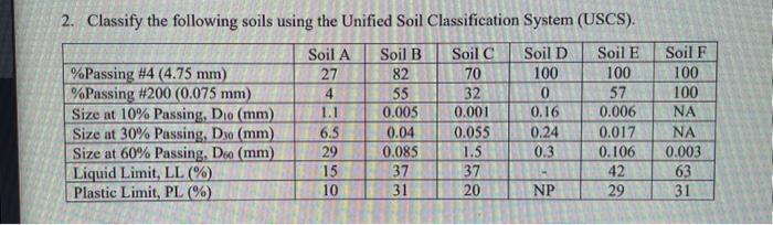 Solved plz clearly explain and use USCS classification to | Chegg.com