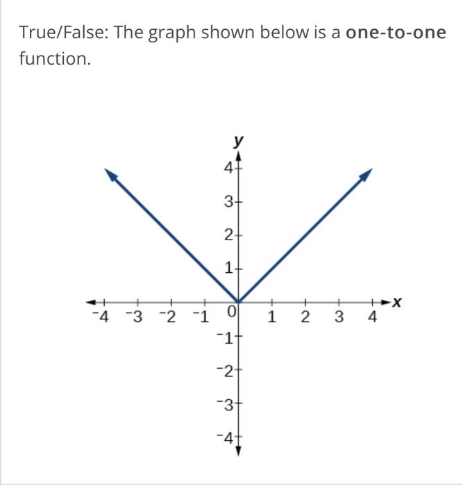 Solved True/False: The graph shown below is a one-to-one | Chegg.com