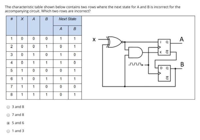 Solved The Characteristic Table Shown Below Contains Two