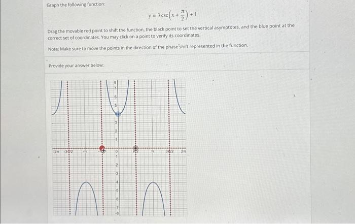 Solved Graph the following function: Drag the movable red | Chegg.com