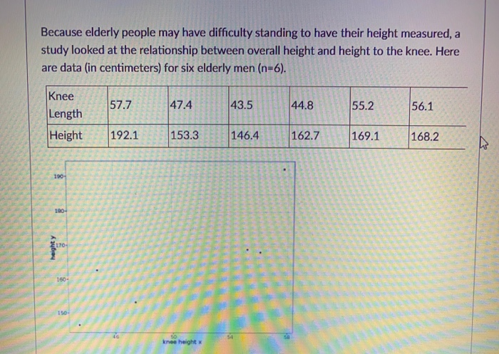 Solved Because elderly people may have difficulty standing | Chegg.com